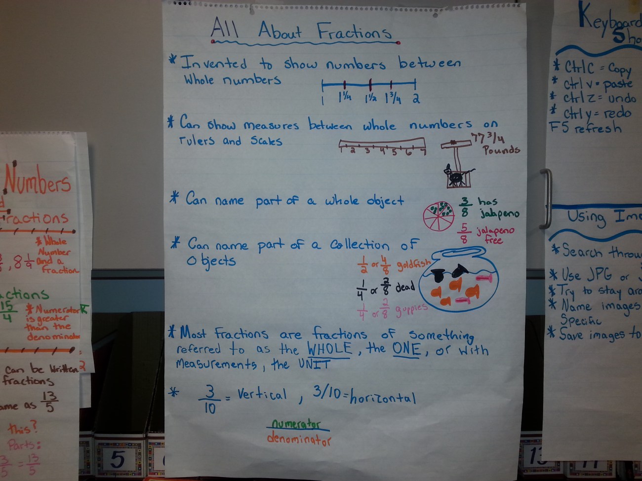 Anchor Chart Friday (originally posted 12/6/2013) | The Pensive Sloth