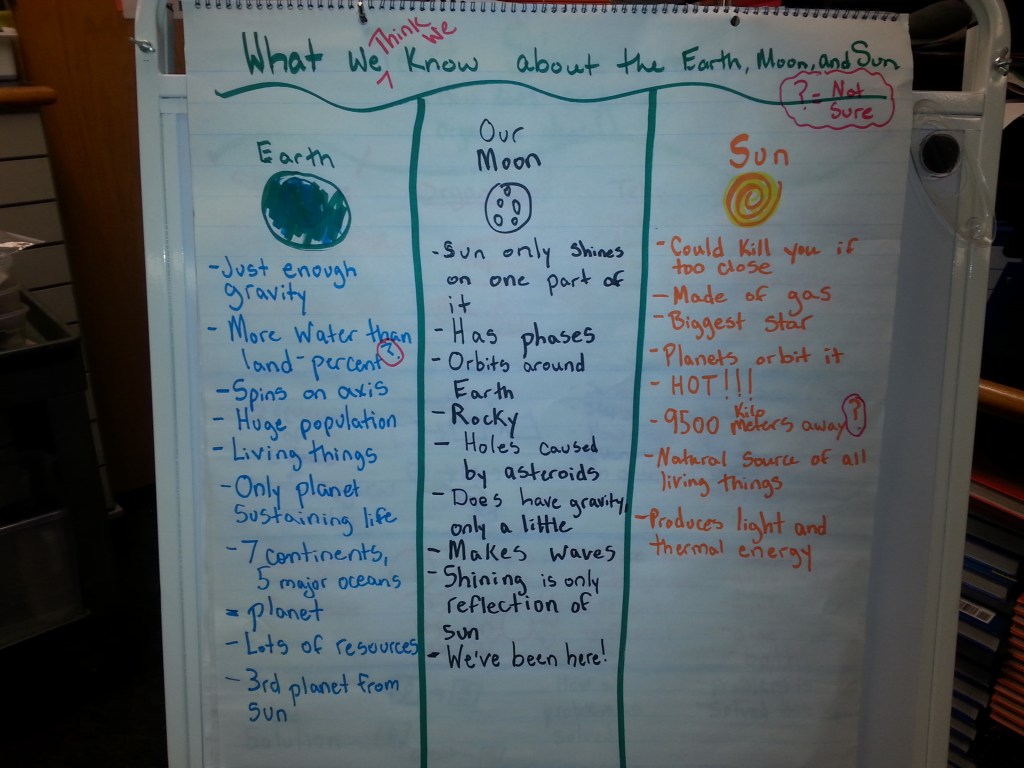 Anchor Chart Friday (originally posted 12/6/2013) | The Pensive Sloth