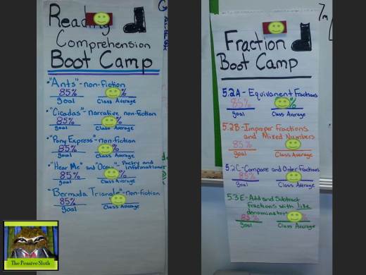 Science Anchor Charts | The Pensive Sloth