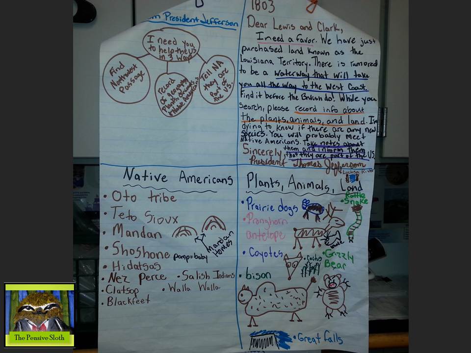 My Many Anchor Charts Monday | The Pensive Sloth